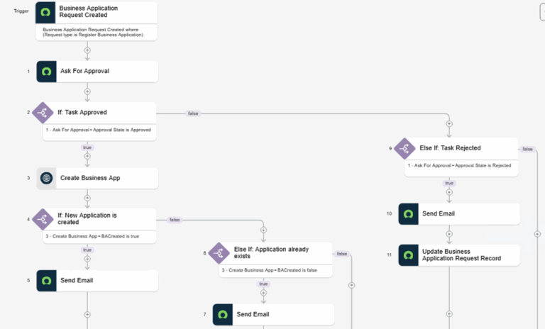 O que é Servicenow? – NowSpace