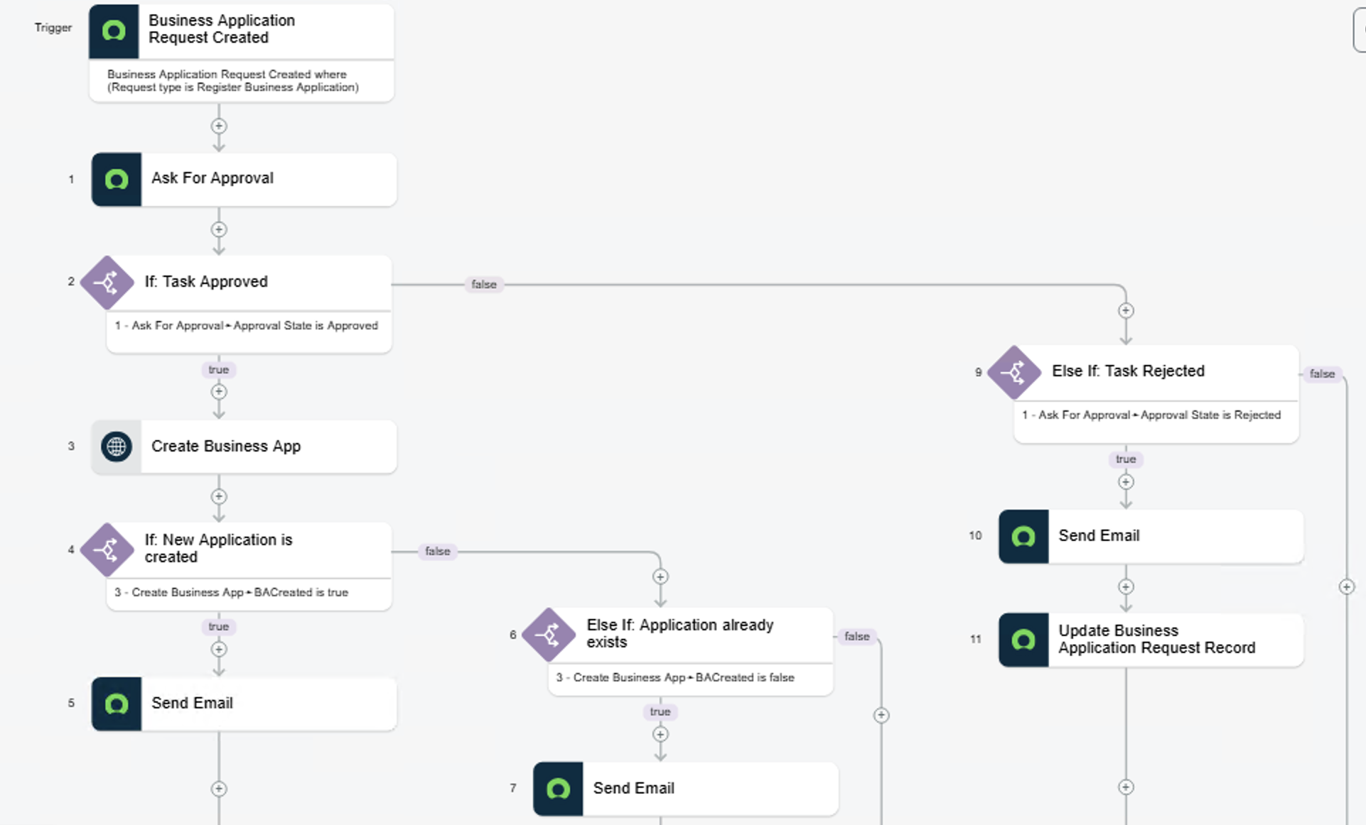 O que é Servicenow? – NowSpace